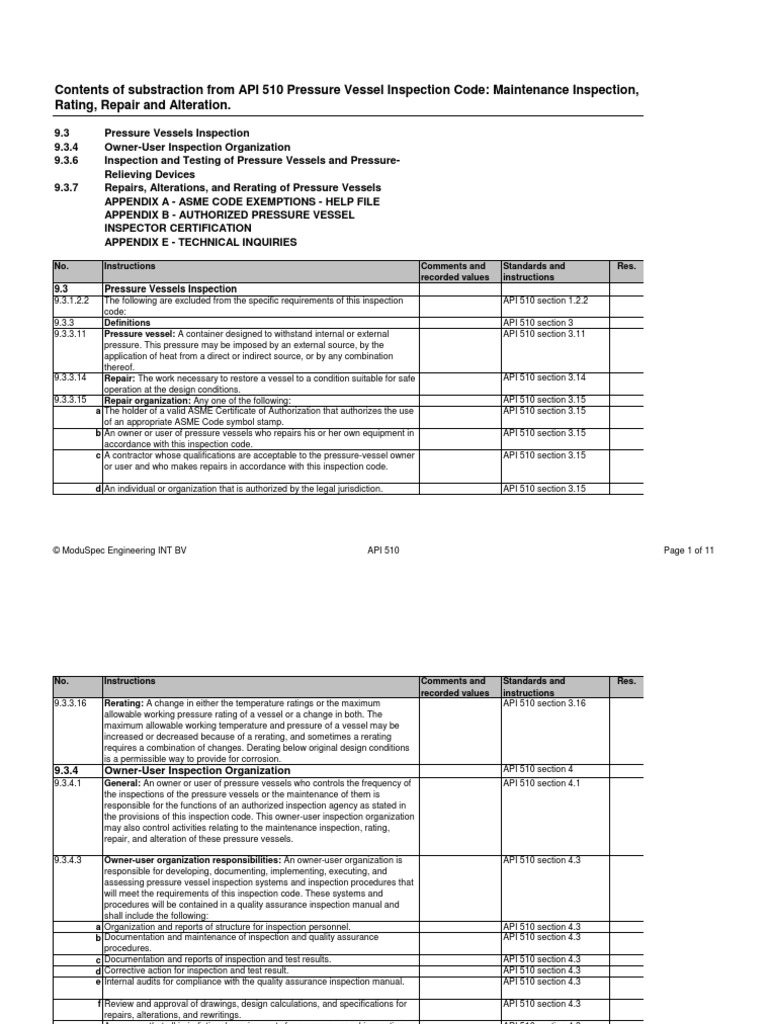 API 510 Vessels | PDF