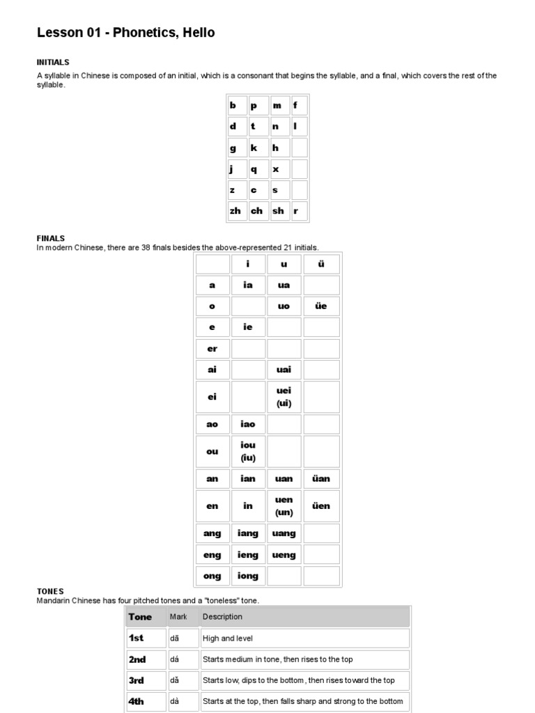 Lesson 01 - Phonetics, Hello: B P M F D T N L G K H J Q X Z C S ZHCHSHR ...