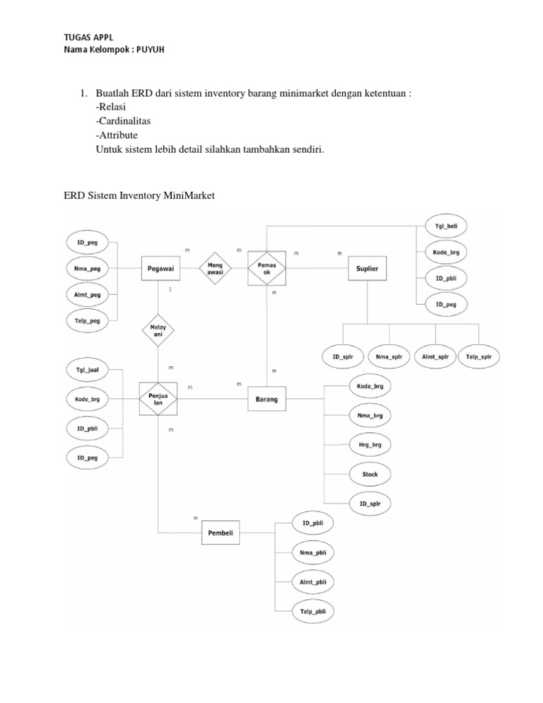 Tugas Appl Erd Minimarket by Puyuh | PDF