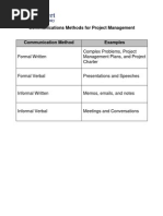 Comprehensive Guide to Project Management | PDF | Risk | Risk Management
