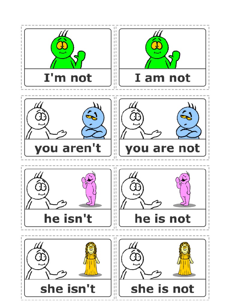 Am, Are, Is - Negative Short Form Flashcards | PDF