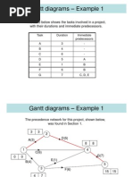 Example of Network Diagram Questions | PDF | Analysis | Applied Mathematics