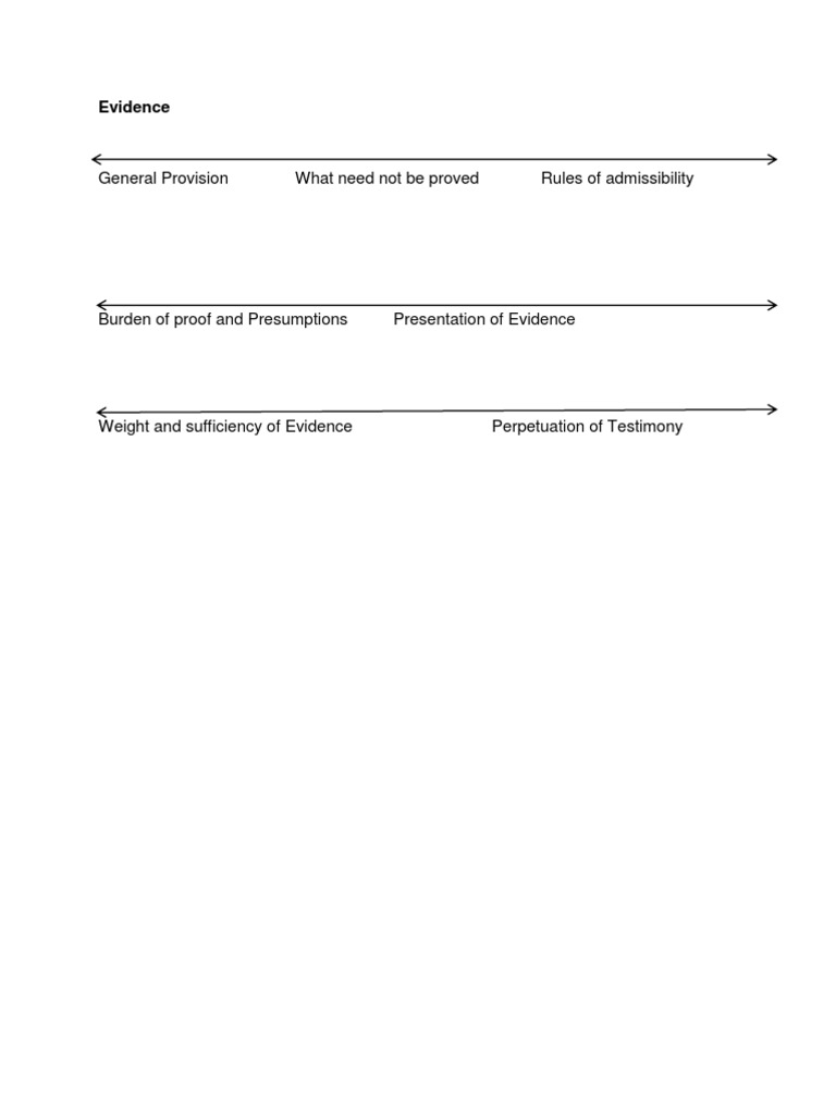 Evidence Rules for Philippine Courts | PDF | Evidence (Law) | Witness ...