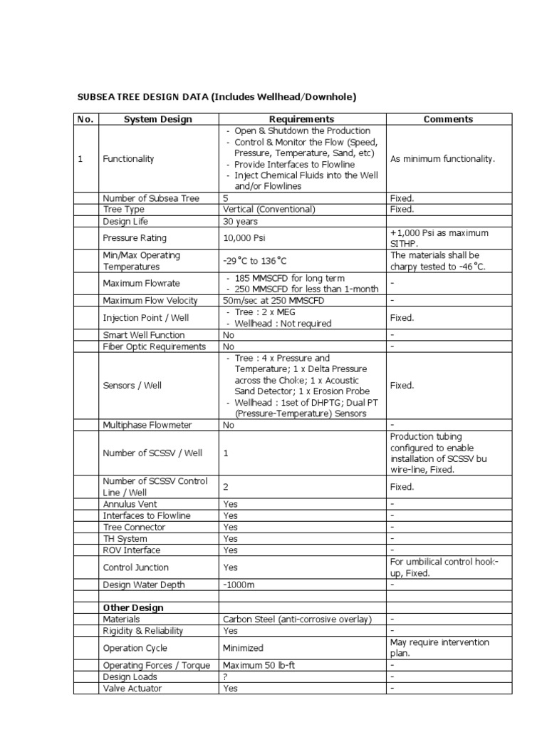 Subsea Tree Design Specifications | PDF | Flow Measurement | Electrical ...
