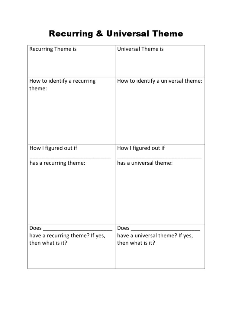 Understanding Recurring and Universal Themes | PDF | Language Arts ...