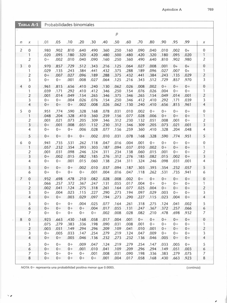 Tablas - Triola - 10 Edicion | PDF | Tecnología