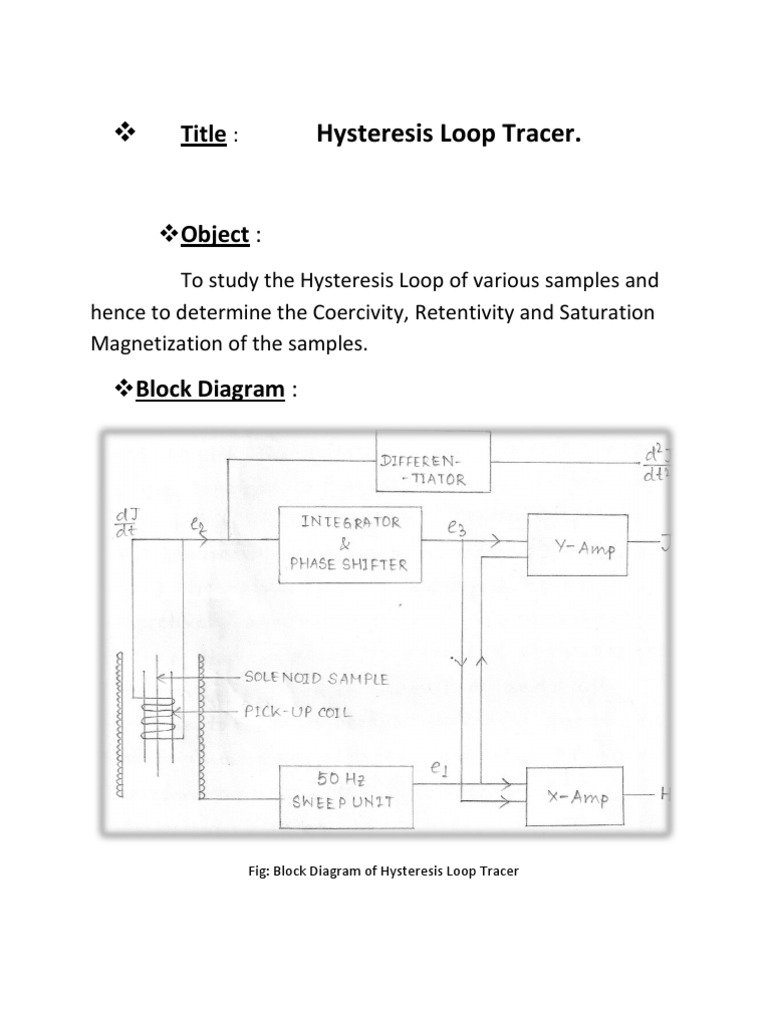 Hysteresis Loop Tracer.: Title | PDF | Hysteresis | Magnetic Field