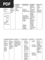 5ncp Anemia | PDF | Respiratory System | Anemia