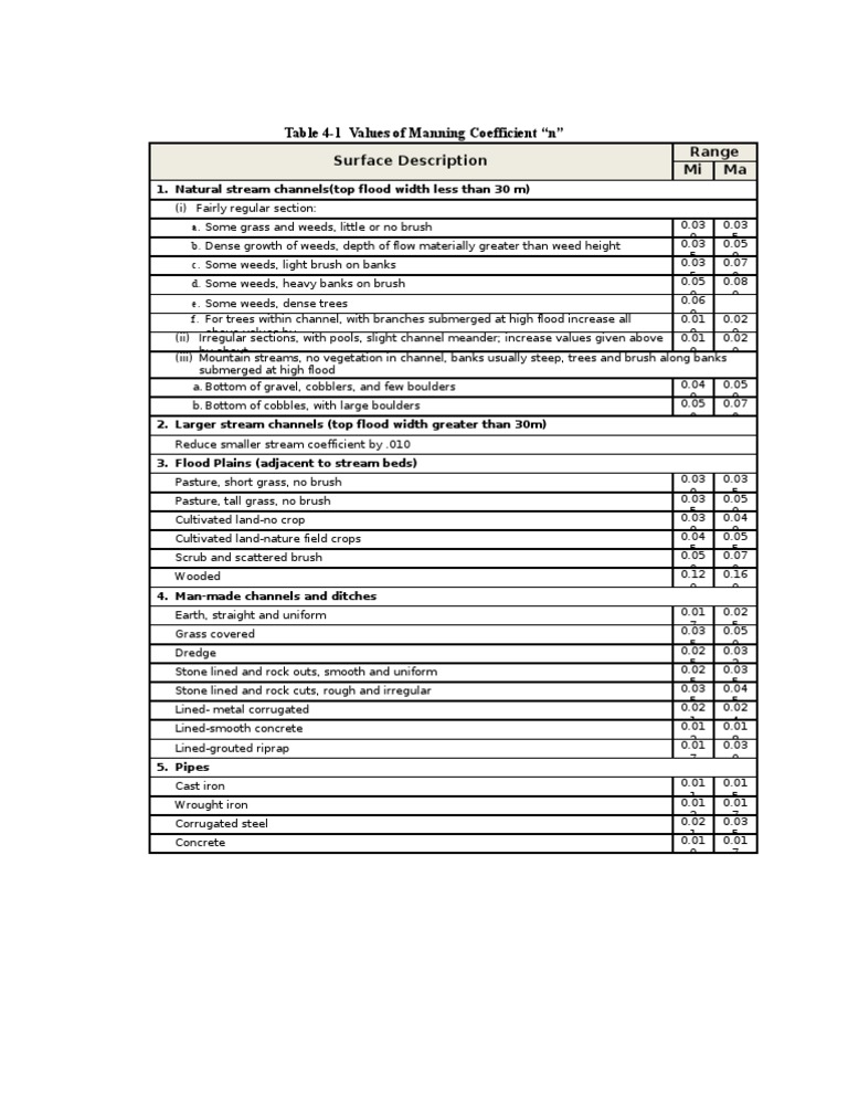 Manning Coefficient Values for HEC-RAS | PDF