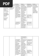 Dementia Nursing Care Plan | Dementia | Memory