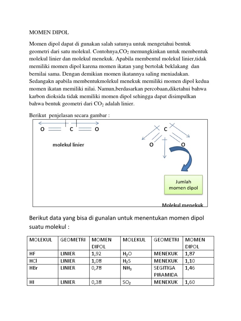 Makalah Momen Dipol | PDF