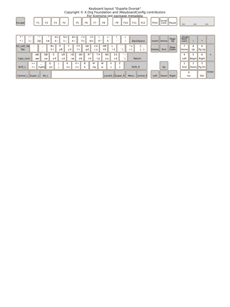 Keyboard Layout For Spanish Dvorak | PDF | Personal Computers | Text