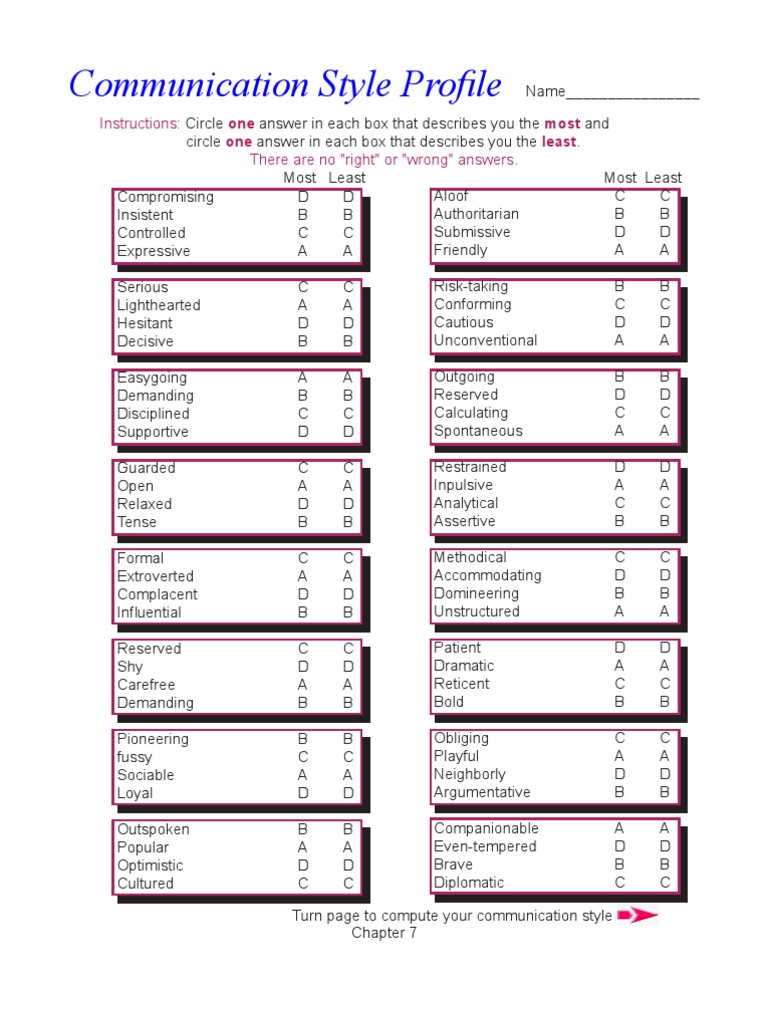 Communication Style Profile: Instructions: There Are No "Right" or ...