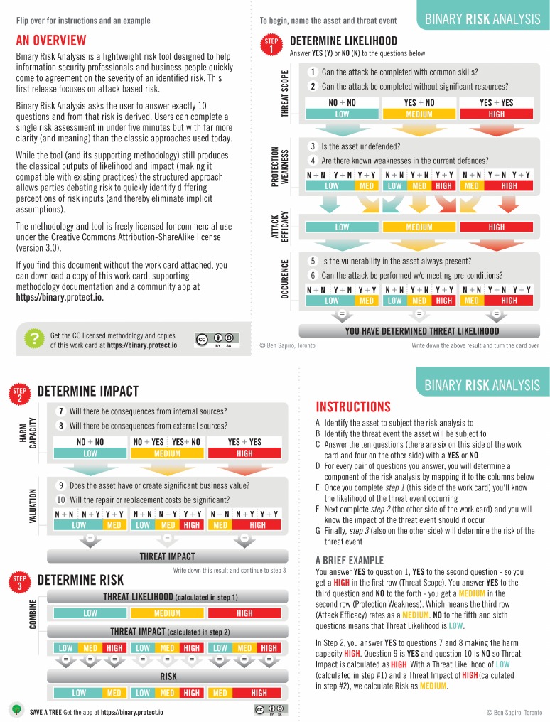 Binary Risk Analysis Work Card | PDF