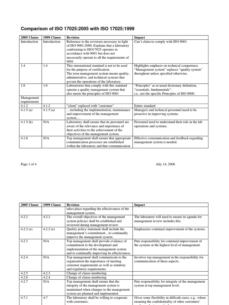 Comparison of ISO 17025 | Iso 9000 | Business