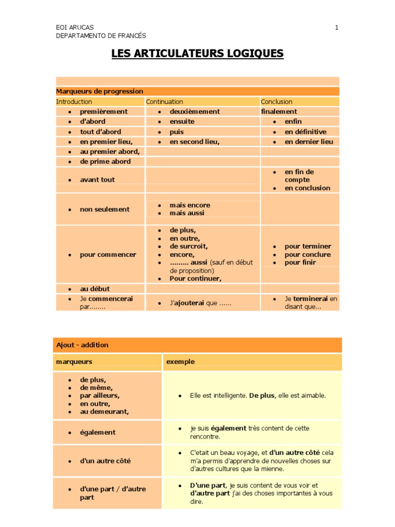 Grammaire Articulateurs Logiques | PDF