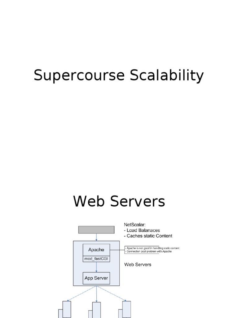 Web Scalability - Part - 2 | PDF | Replication (Computing) | Cache (Computing)