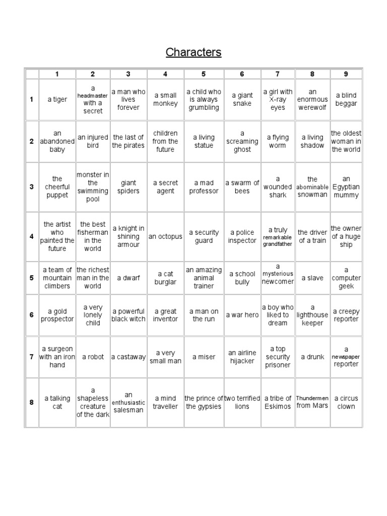Characters-Story Writing Prompts | PDF | General Fiction