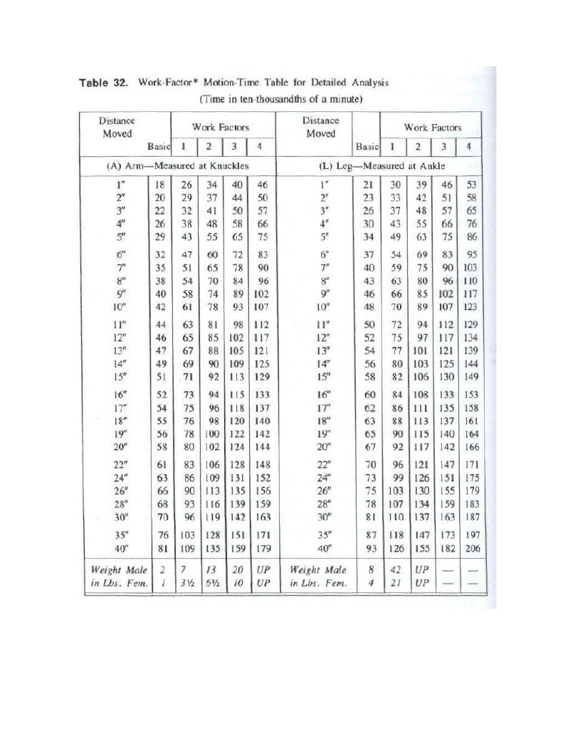 Tabel Work Factor | PDF