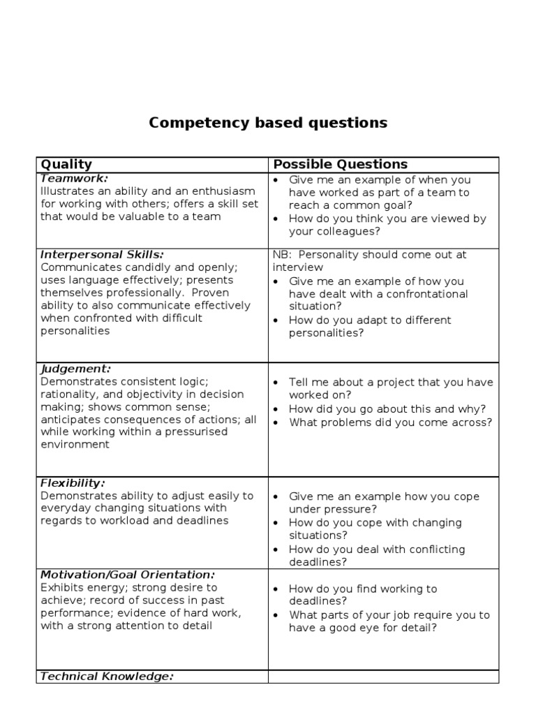 Sample Interview Questions | PDF | Psychology | Cognition