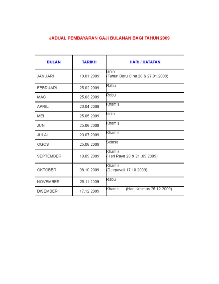 Jadual Pembayaran Gaji Bulanan Bagi Tahun 2009 | PDF