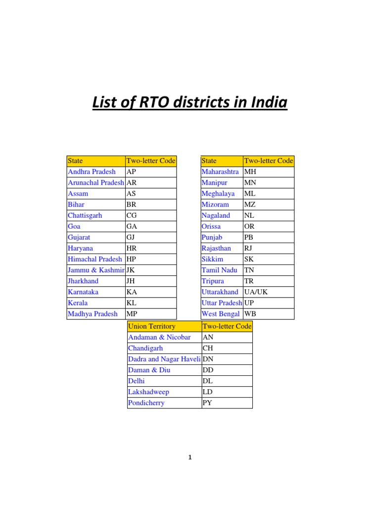 List Of RTO Districts In India PDF