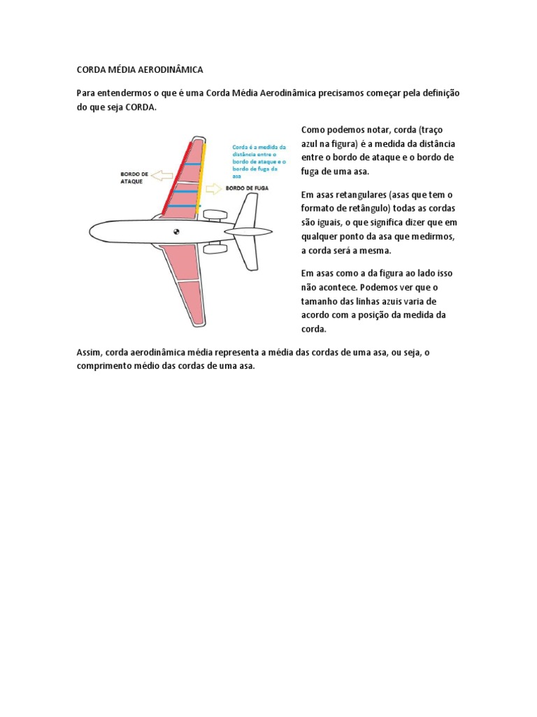 CORDA MÉDIA AERODINÂMICA