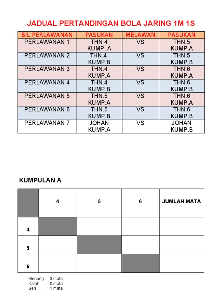 Jadual Pertandingan Bola Jaring 1m 1s | PDF