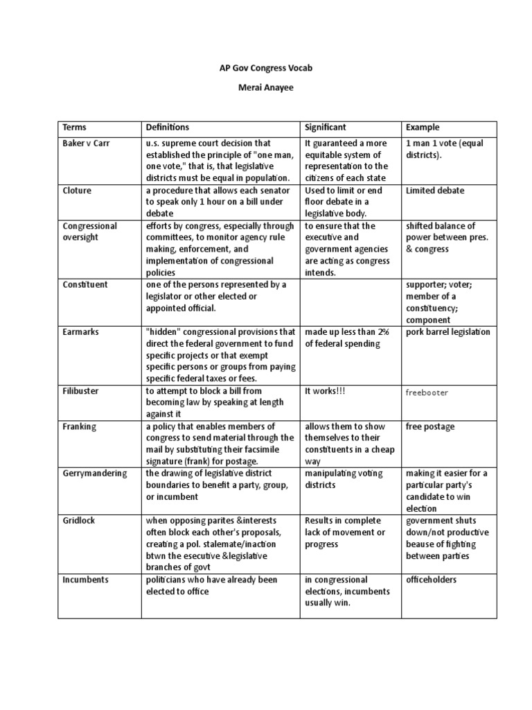 AP Gov Congress Vocab | PDF | United States House Of Representatives ...
