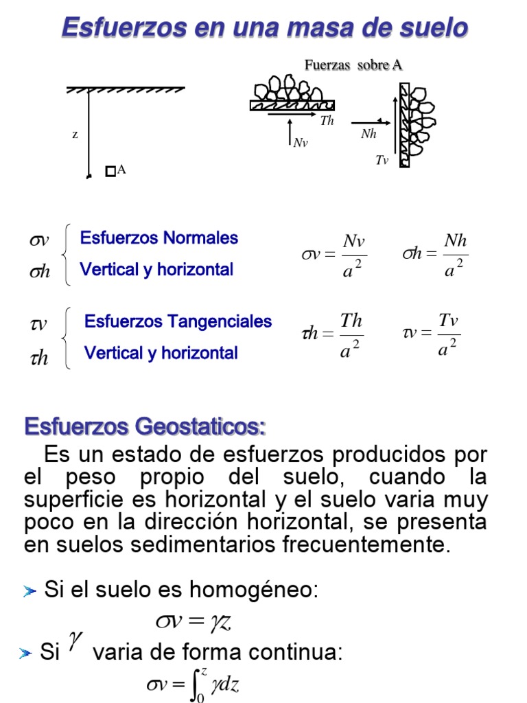 Esfuerzos de Una Masa de Suelo | PDF | Física | Mecánica de sólidos
