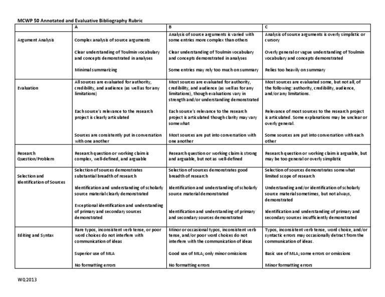 MCWP 50 Annotated and Evaluative Bibliography Rubric | PDF | Human ... MCWP 50 Annotated and Evaluative Bibliography Rubric | PDF | Human ...
