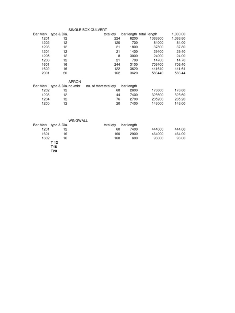 Box Culvert 2x 2.5m | PDF | Construction Aggregate | Concrete