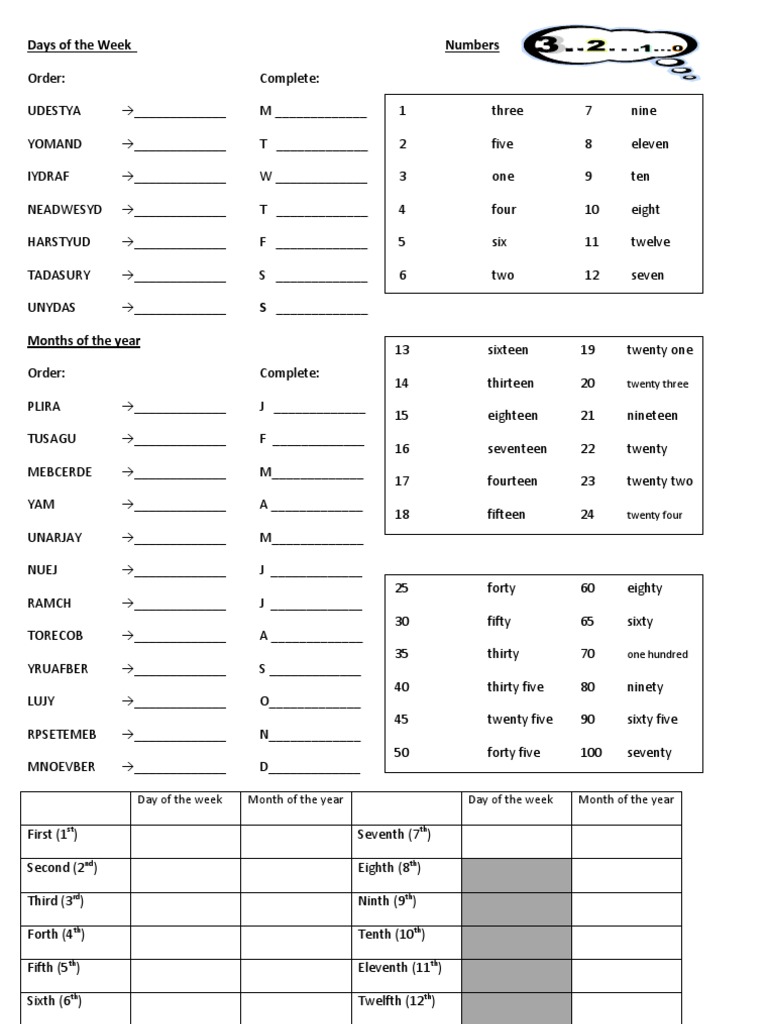 Ordinal Numbers Numbers Days of The Week | PDF