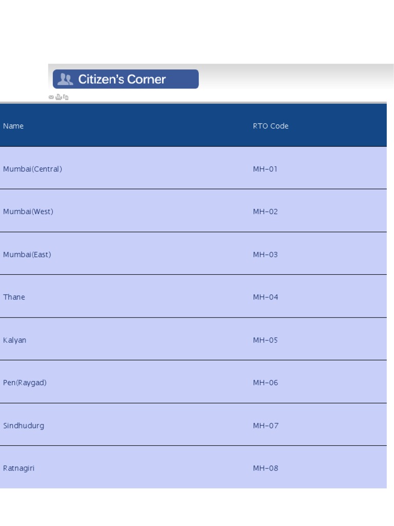 Name RTO Code: Mumbai (Central) MH-01 | PDF
