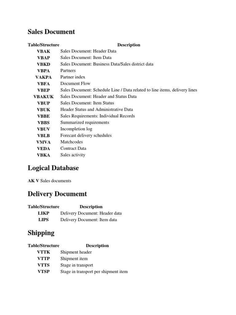 Sales Document Tables | PDF | Warehouse | Information Technology