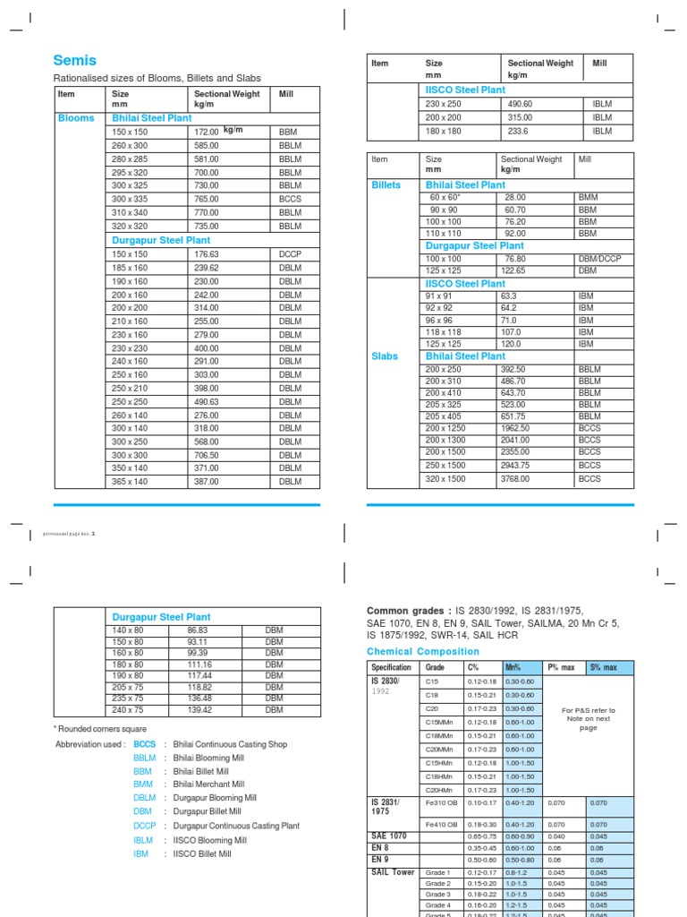 SAIL Catalogue | PDF | Wire | Engineering Tolerance