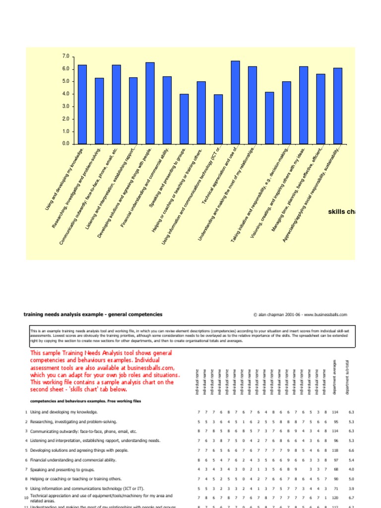 Training Needs Analysis | PDF | Competence (Human Resources) | Decision Making