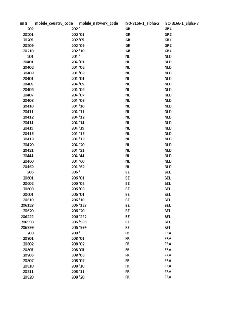 IMSI Series and Number Range | PDF | Arabian Peninsula | Arabs