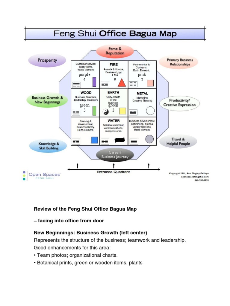 Feng Shui Office Bagua Map | PDF
