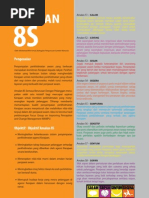 Amalan 8S Semasa Berurusan Dengan Pelanggan | PDF