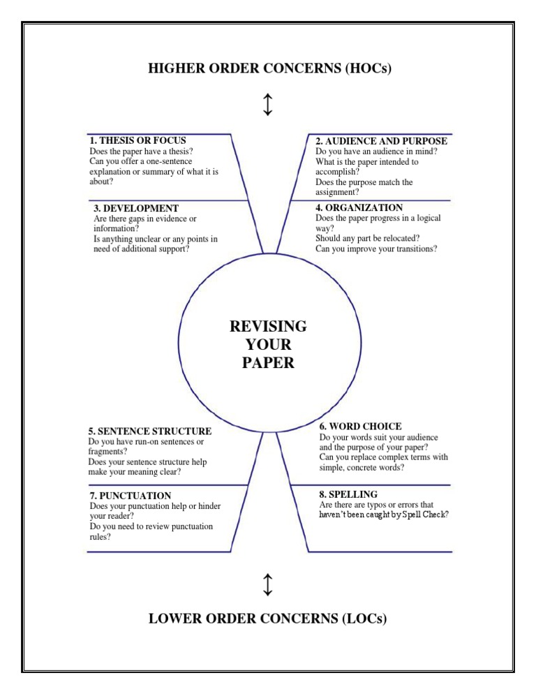Higher and Lower Order Concerns | PDF | Career & Growth