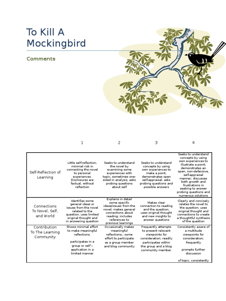 To Kill A Mockingbird - Blogrubric | PDF | Question | Learning