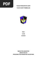 FLowchart Pembelian | PDF