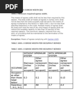 Occupant Load Table From IBC | Stairs (16K views)