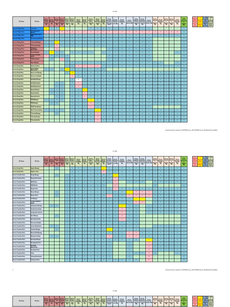 ITSM Roles by Process Matrix | PDF | It Service Management | Itil