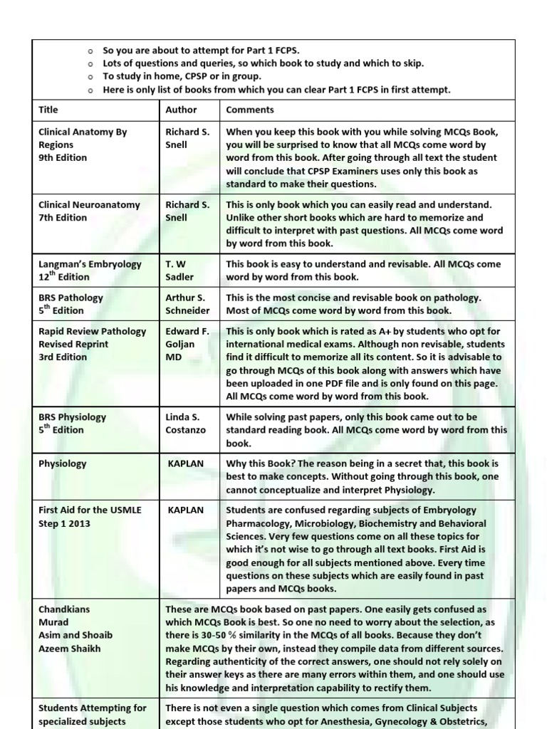 Guidelines For Part 1 FCPS Exam | PDF | Test (Assessment) | Health Sciences