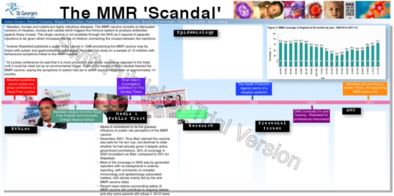 MMR Poster 1 | PDF | Vaccines | Measles