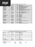 Autocad Standard Layer Names | PDF | Window | Cabinetry