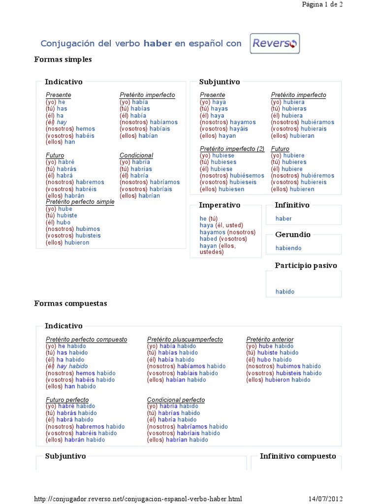Español Conjugacion Verbo Haber | PDF
