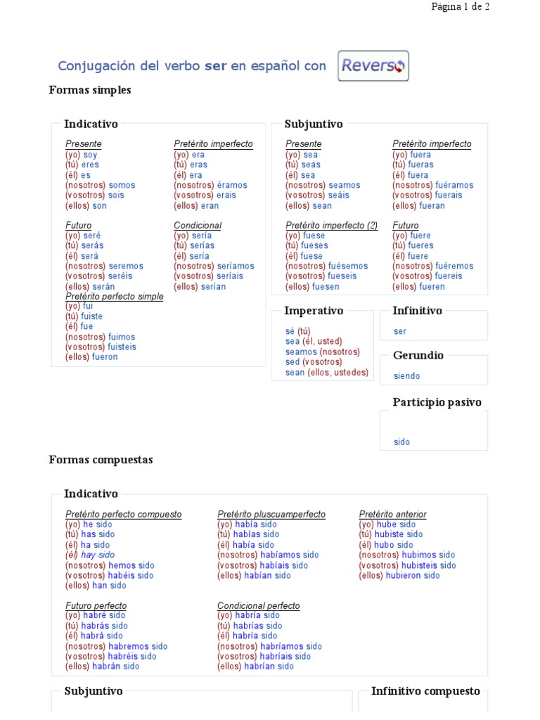 Español Conjugacion Verbo Ser | PDF
